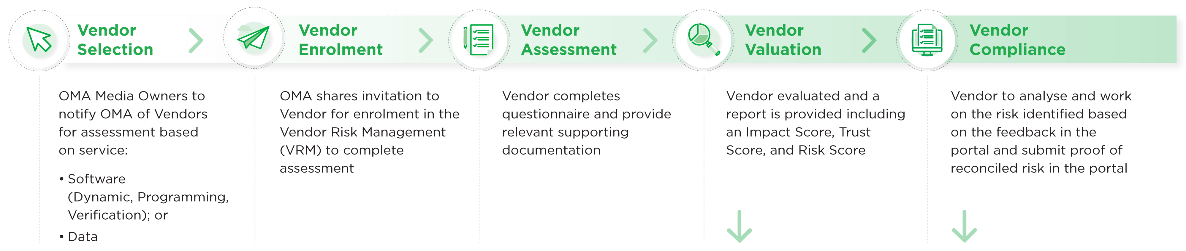 Vendor Risk Management | Outdoor Media Association
